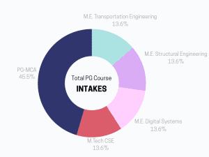 Study With Us – Deccan